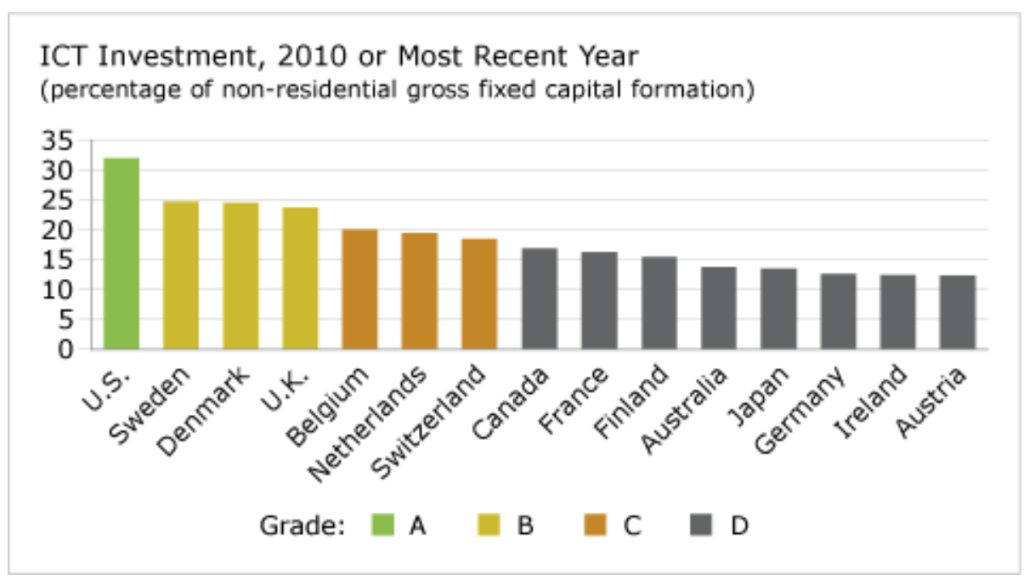 ICT Investment - The Conference Board of Canada