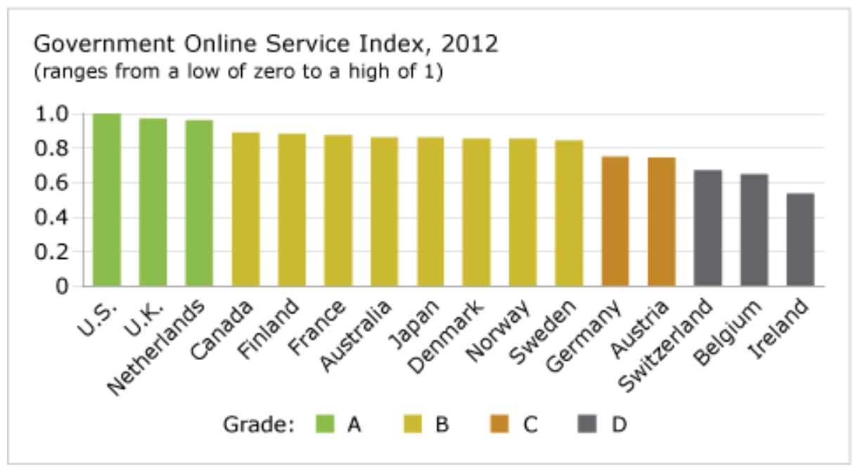 Government Online Services Index - The Conference Board of Canada
