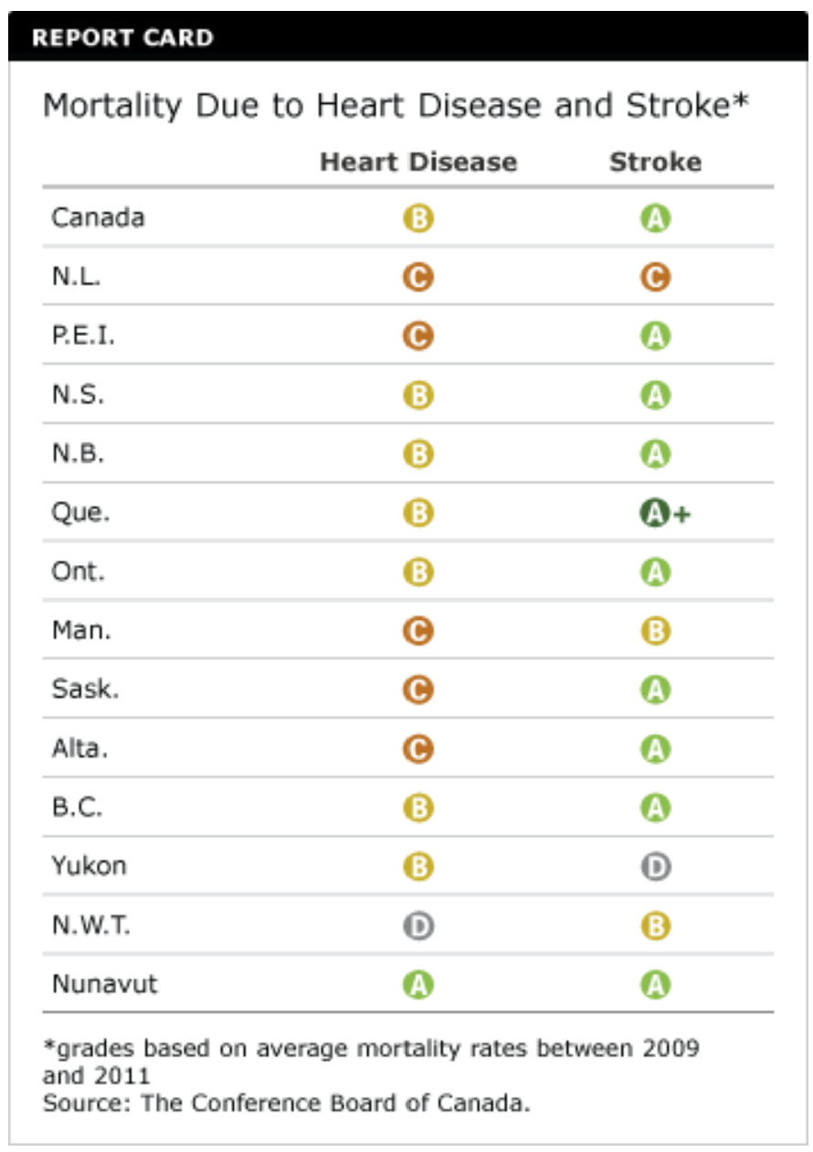 Mortality Due to Heart Disease and Stroke - The Conference Board of Canada