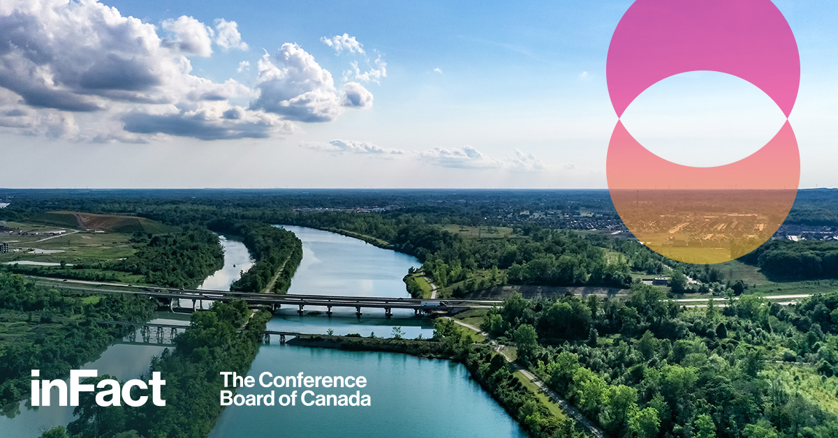 Major City Insights: St. Catharines–Niagara—August 2023 - The ...