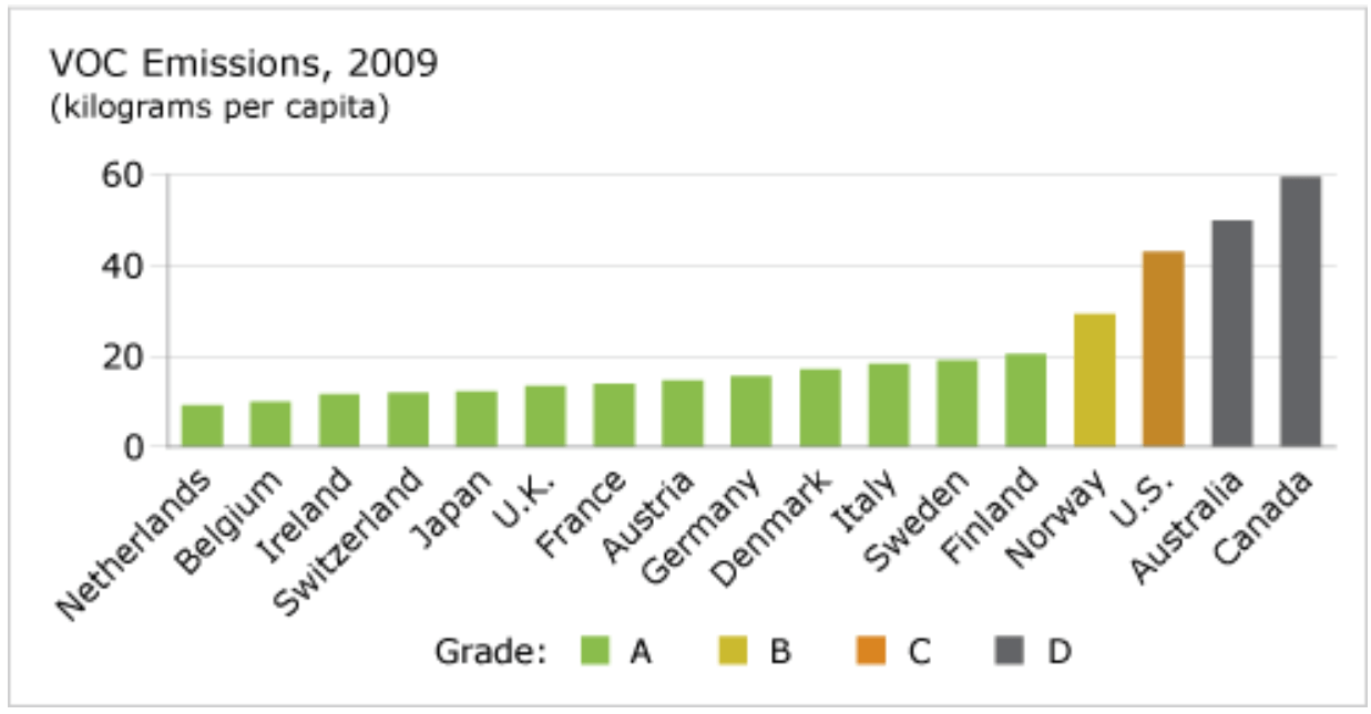 VOC Emissions - The Conference Board of Canada