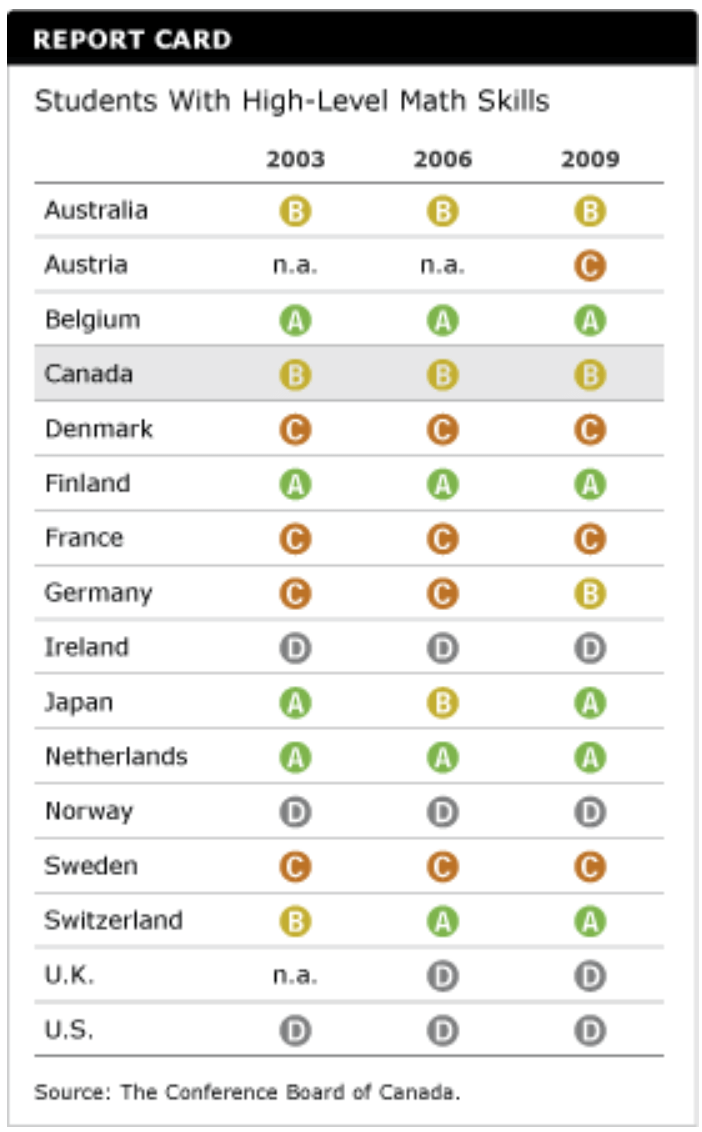 Students with High-Level Math Skills - The Conference Board of Canada