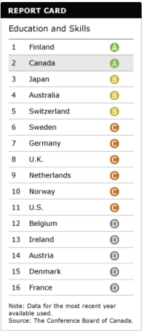 Education and Skills - The Conference Board of Canada