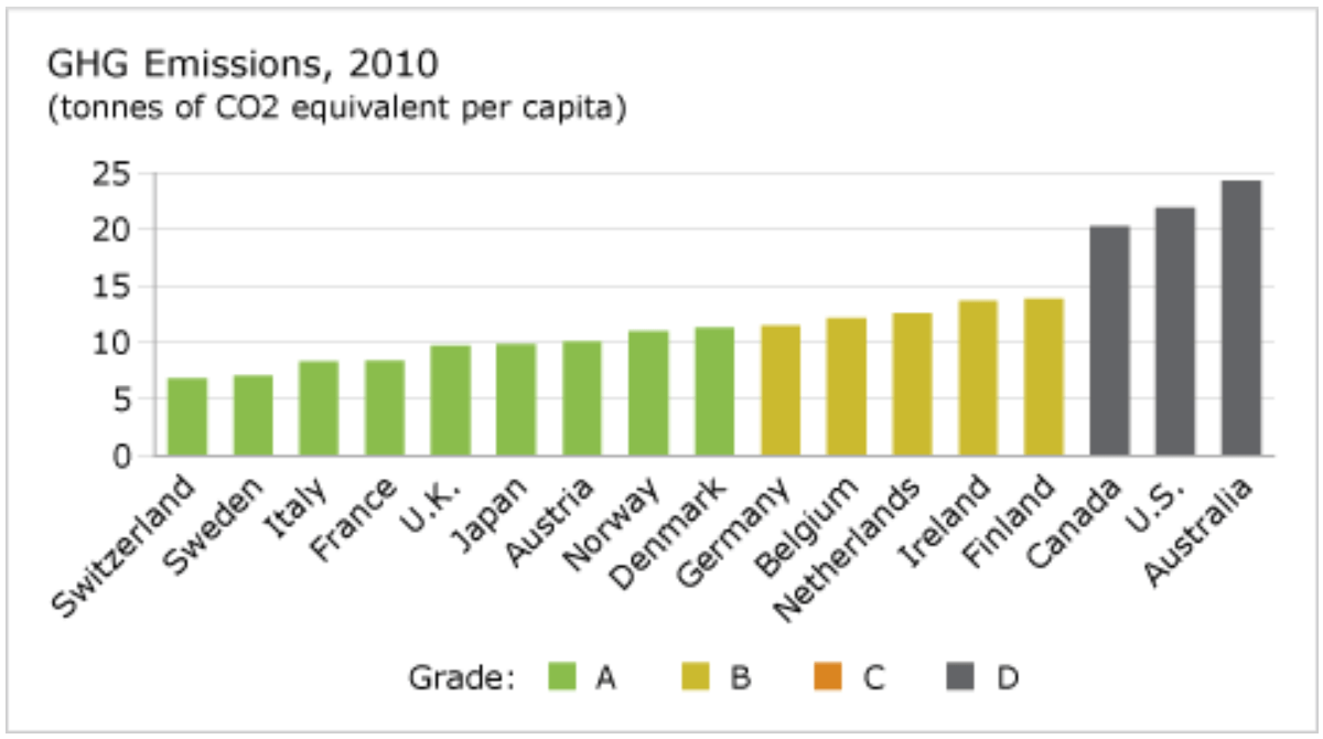 GHG Emissions - The Conference Board of Canada