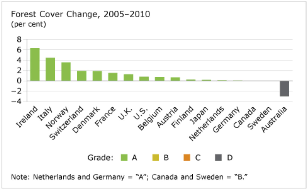 Forest Cover Change - The Conference Board of Canada