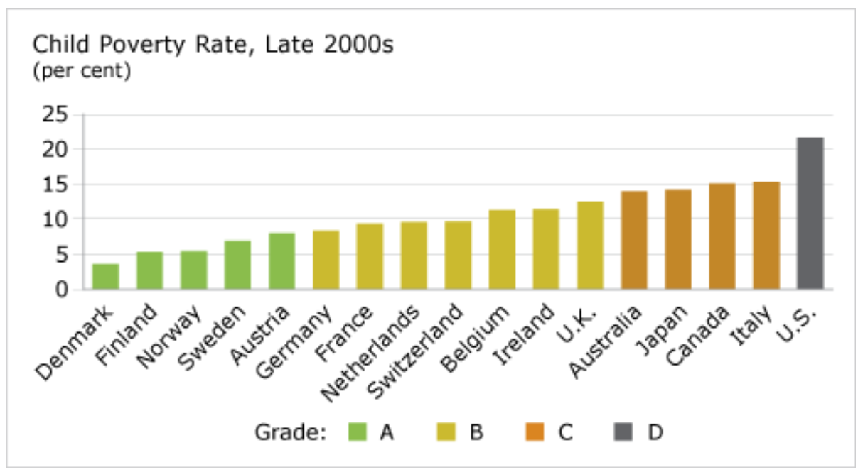 Child Poverty - The Conference Board of Canada
