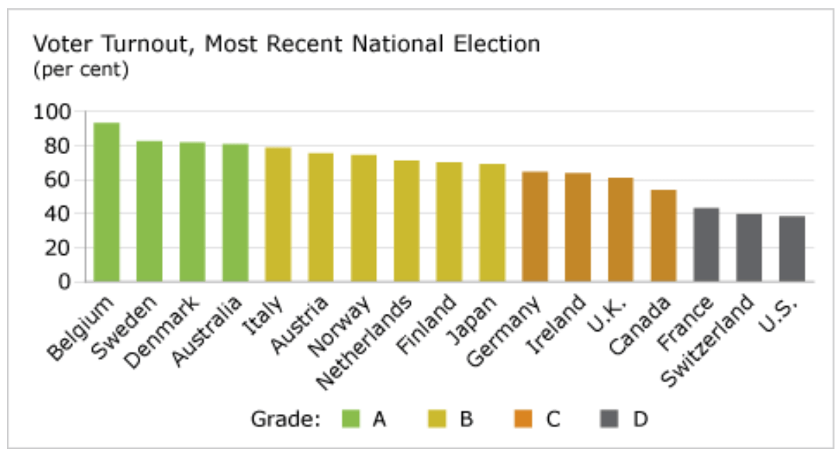 Voter Turnout - The Conference Board of Canada